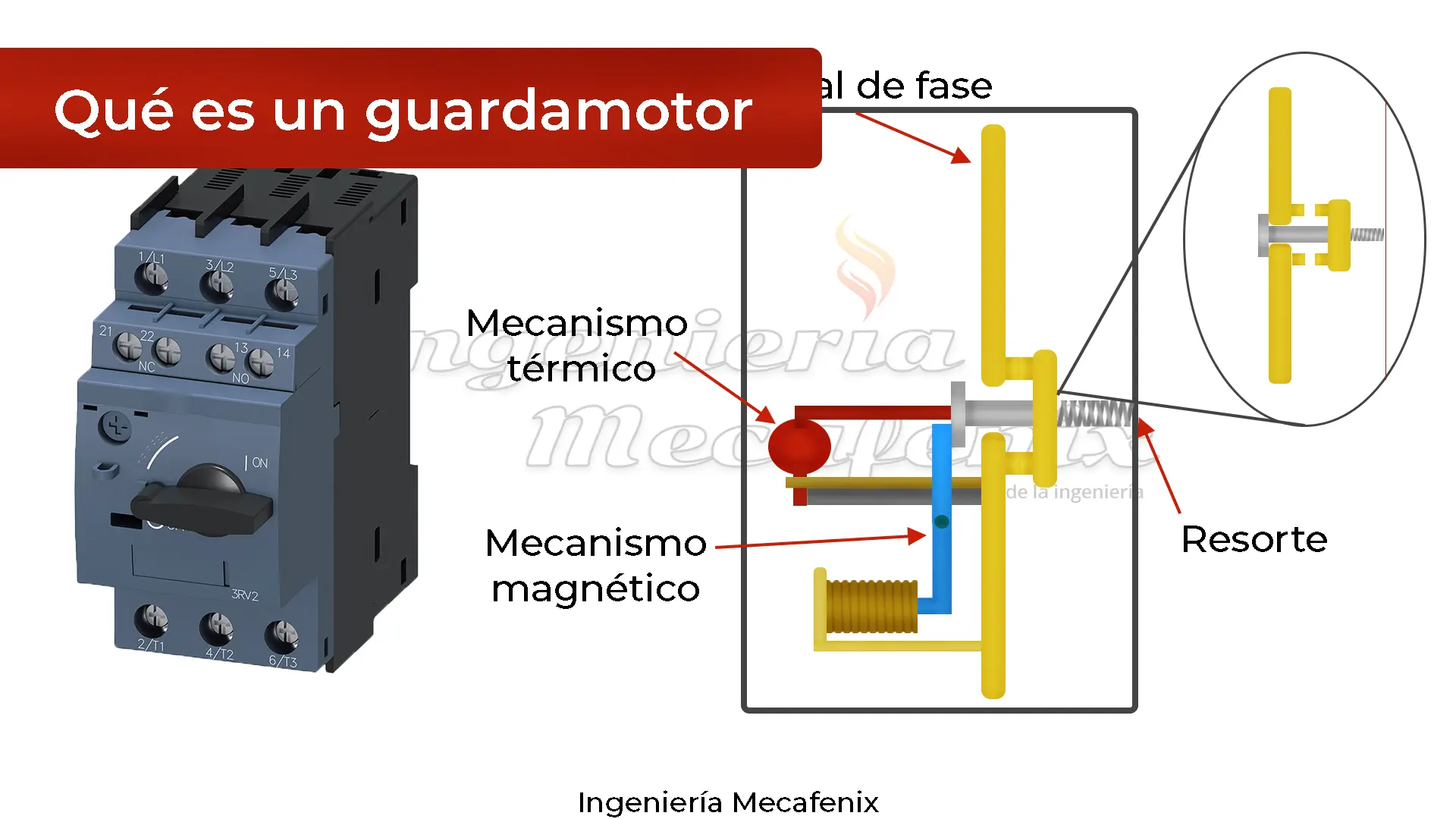 Que es un guardamotor y como funciona