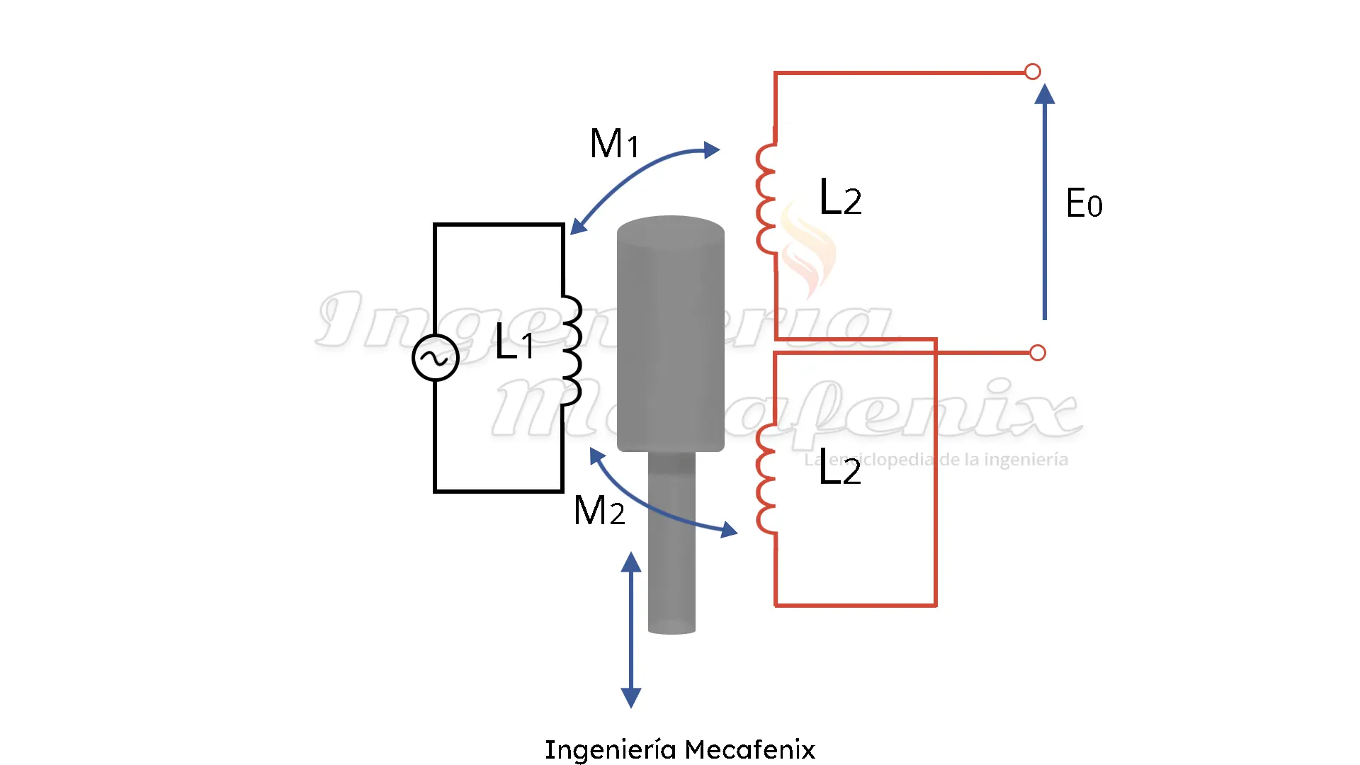 Sensor LVDT (Transformador diferencial de variación lineal)