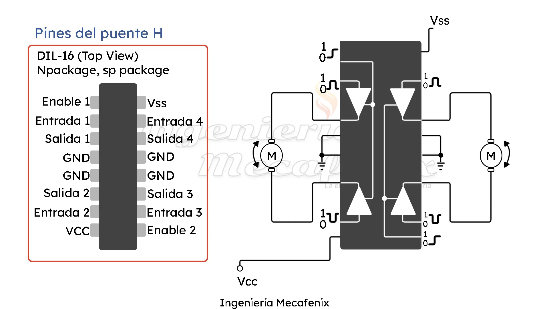 Que es y como funciona el puente H - Ingeniería Mecafenix
