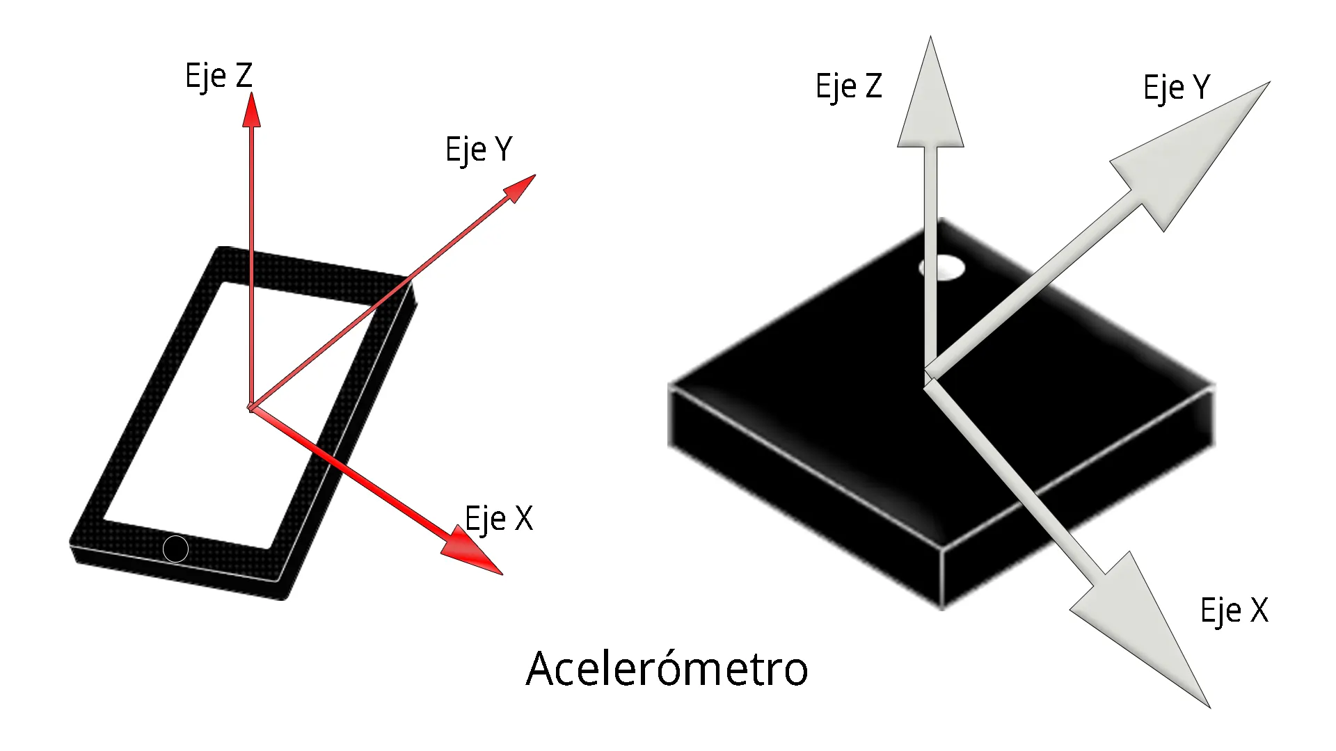 Que es un sensor de acelerómetro y para que sirve