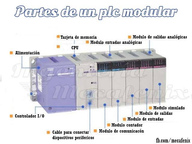 Modulo De Entrada Y Salida De Un Plc