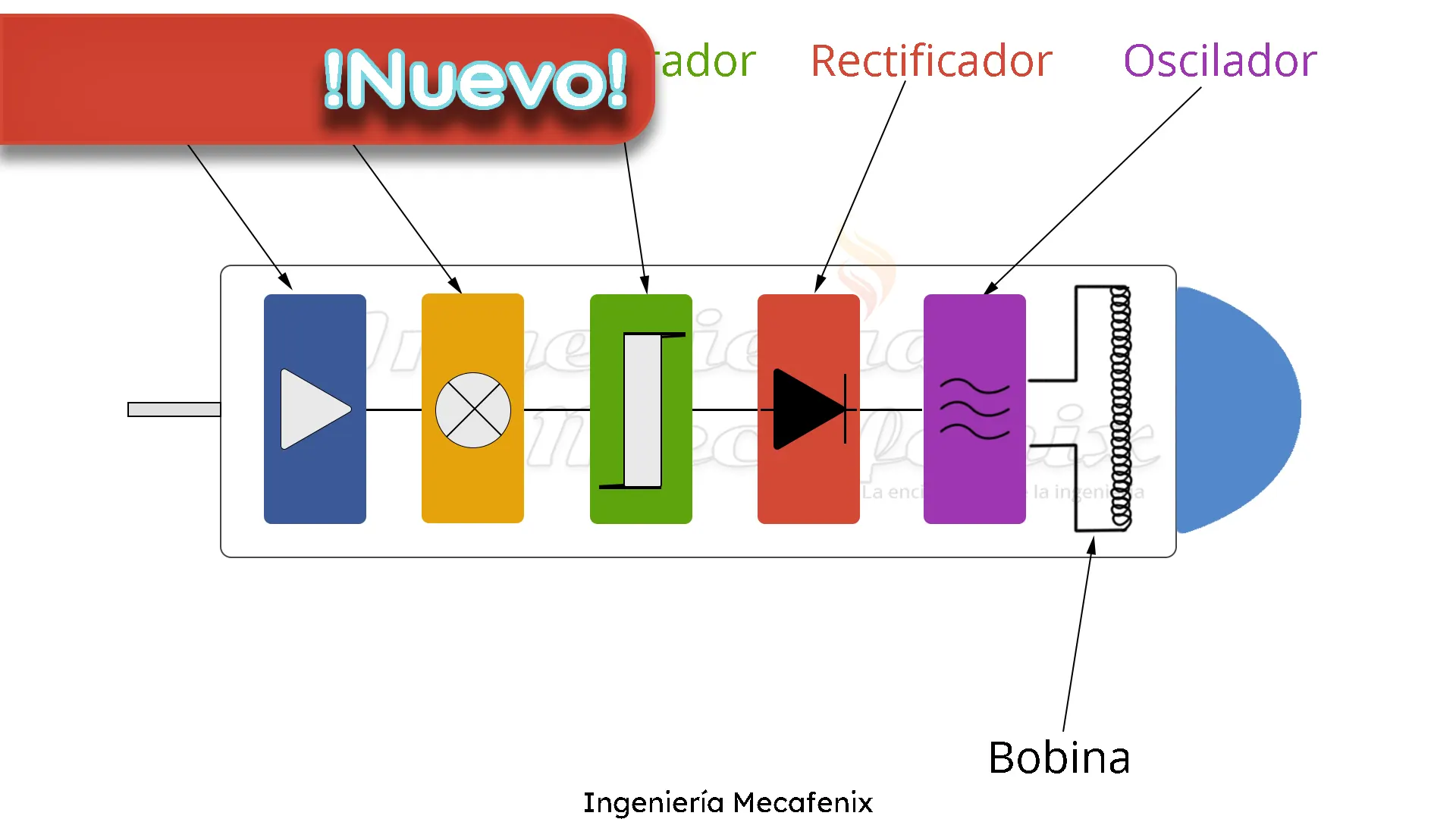 Como funciona el sensor de proximidad inductivo