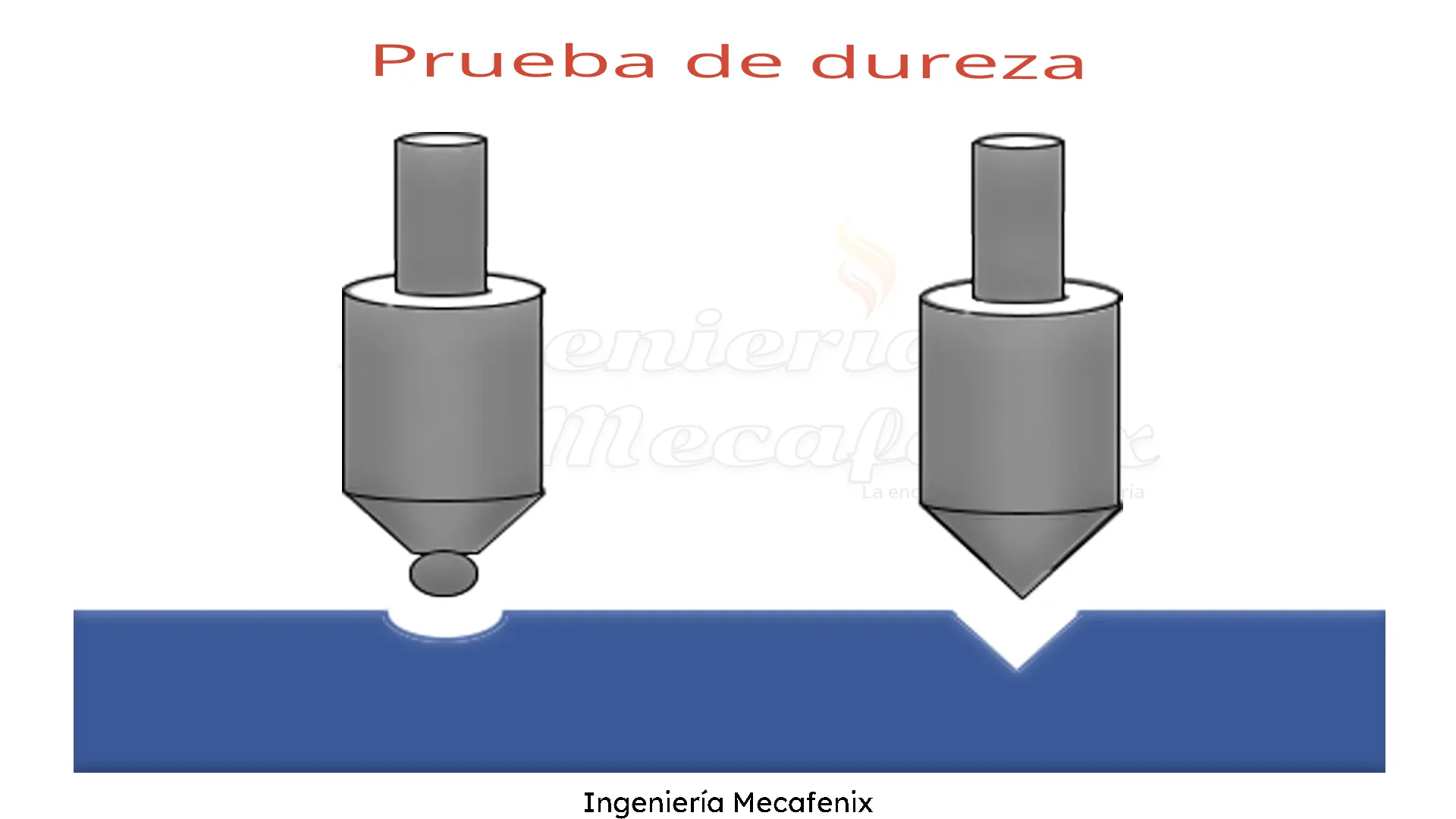 Que es un Durómetro y para que sirve - Ingeniería Mecafenix
