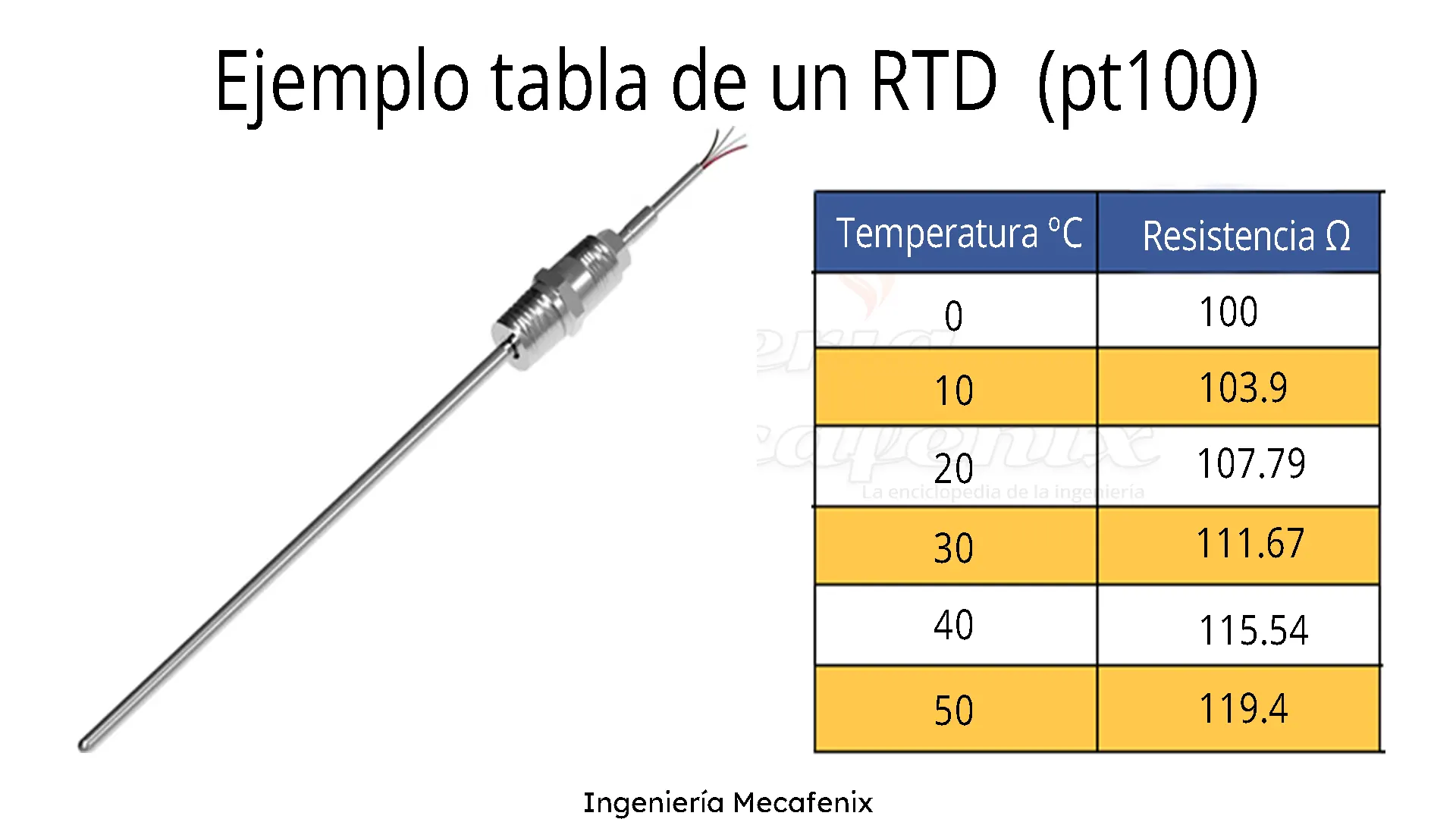 Que es un sensor de temperatura RTD y como funciona - Ingeniería Mecafenix