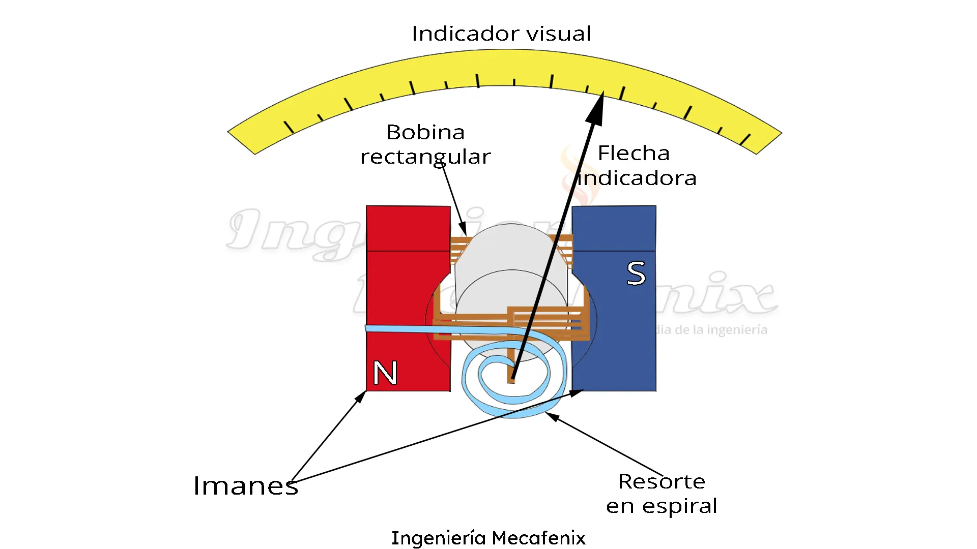 El amperímetro como funciona y para que sirve