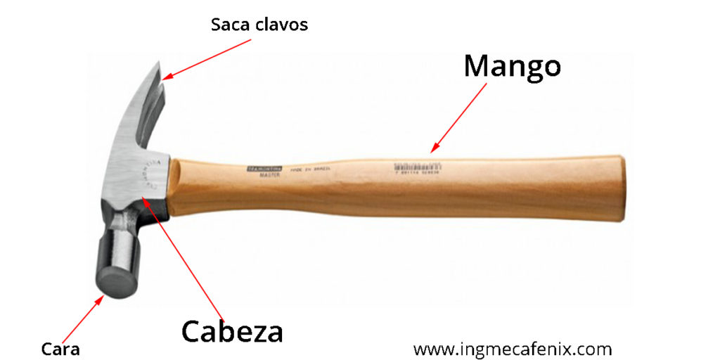 Usos del martillo y sus tipos - Ingeniería Mecafenix