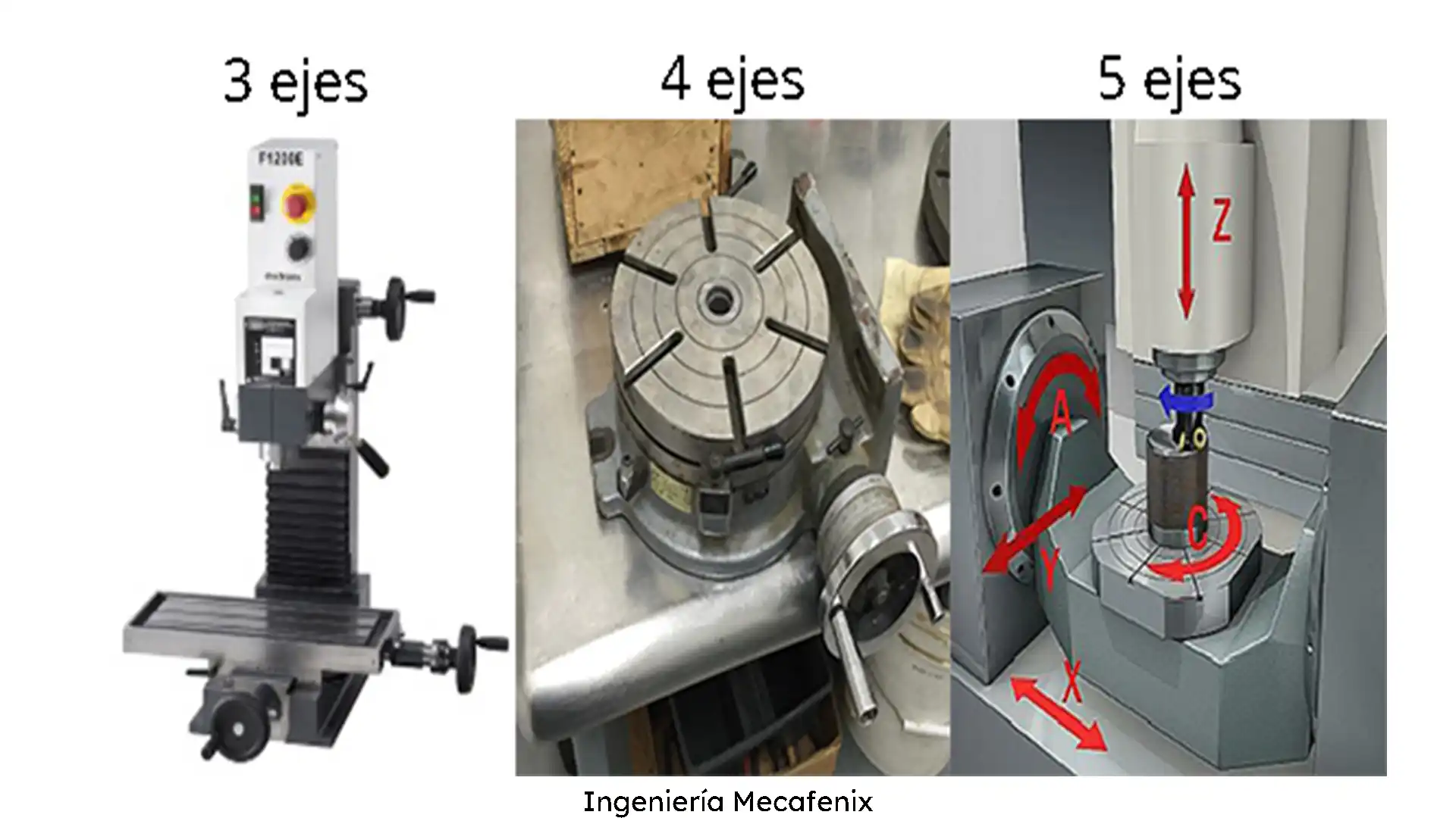 Que es una fresadora y que tipos existen - mecafenix