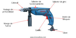 Mecánica y Electromecánica - Escuela Técnica: Diseño y Procesamiento ...