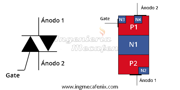 ¿Que es un triac y sus aplicaciones? - Ingeniería Mecafenix