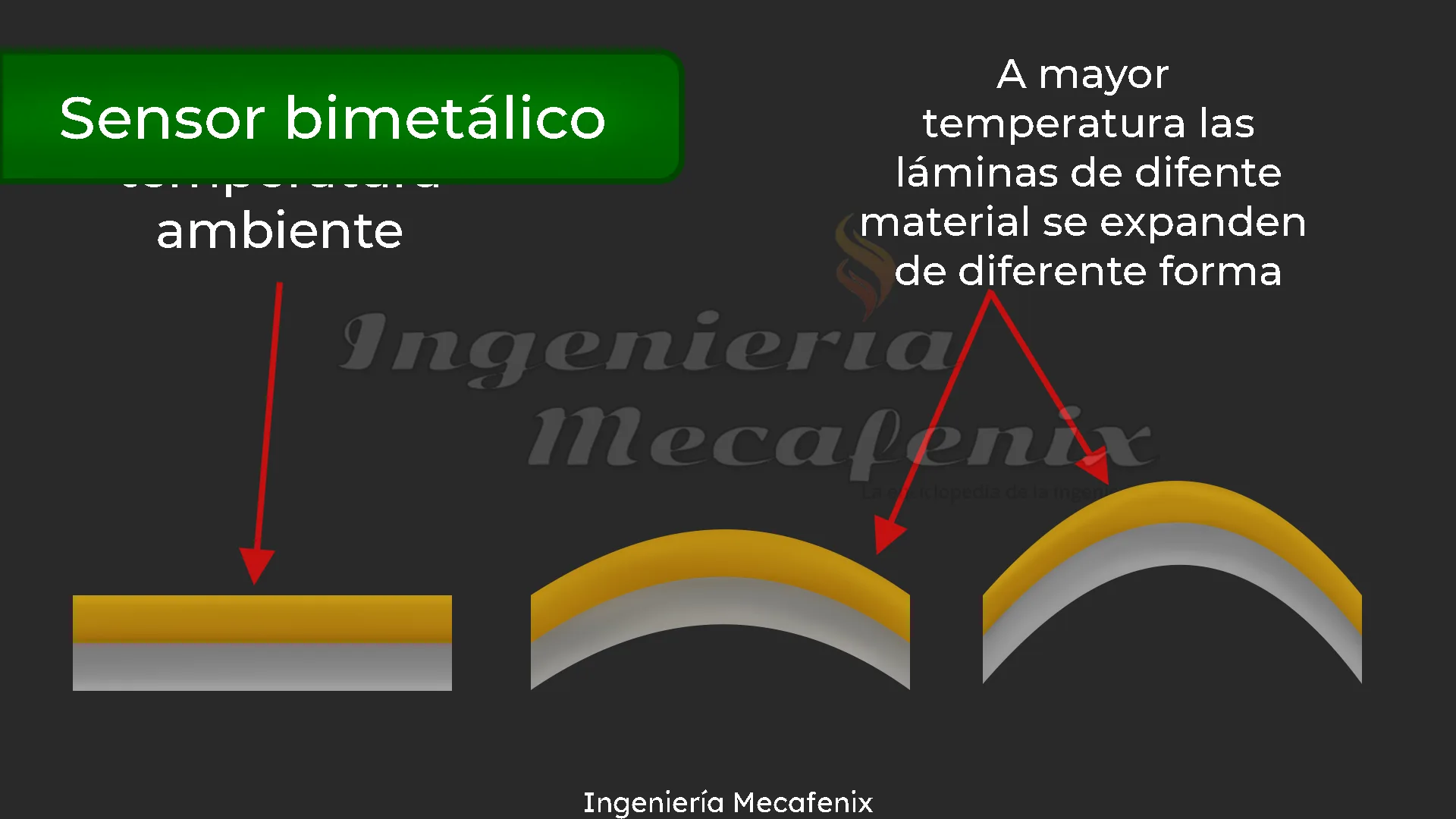 Que es un sensor bimetálico y como funciona