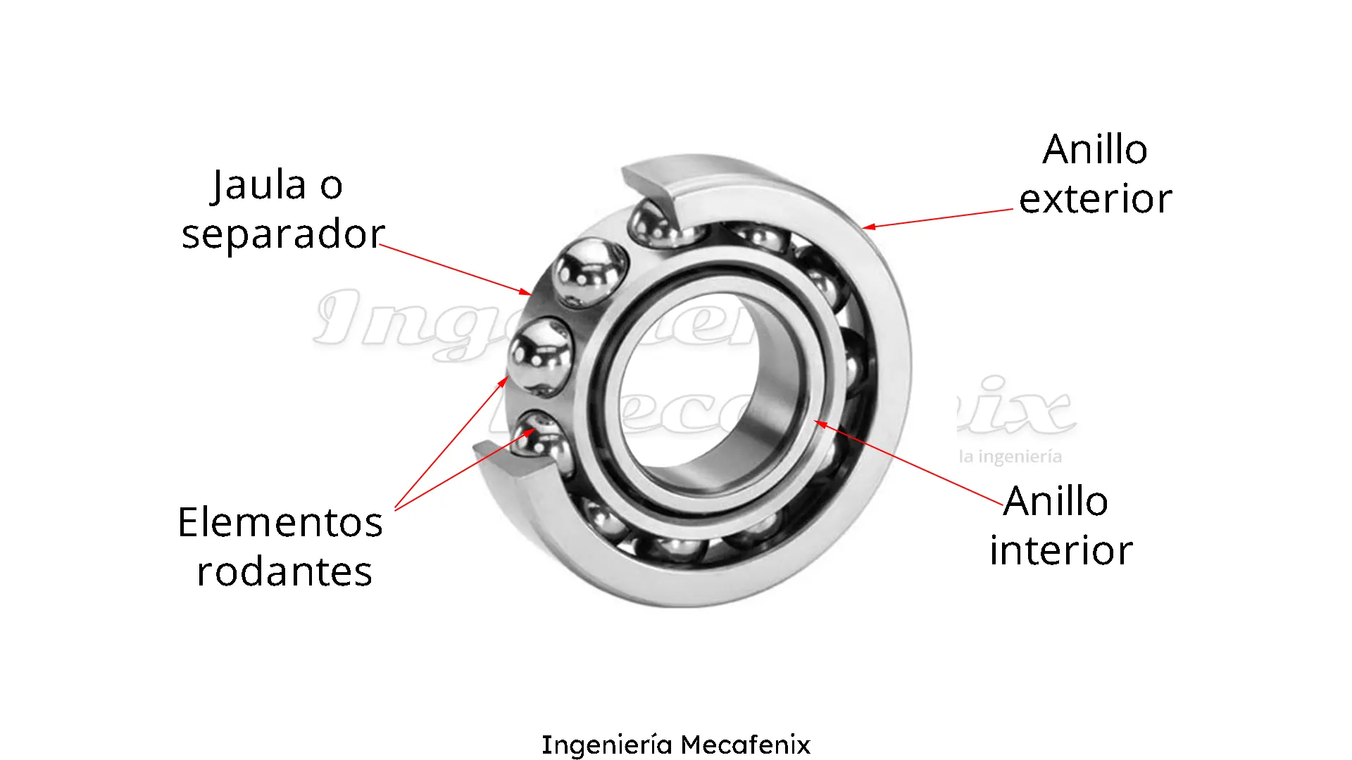 Que es un rodamiento (balero) y como funciona
