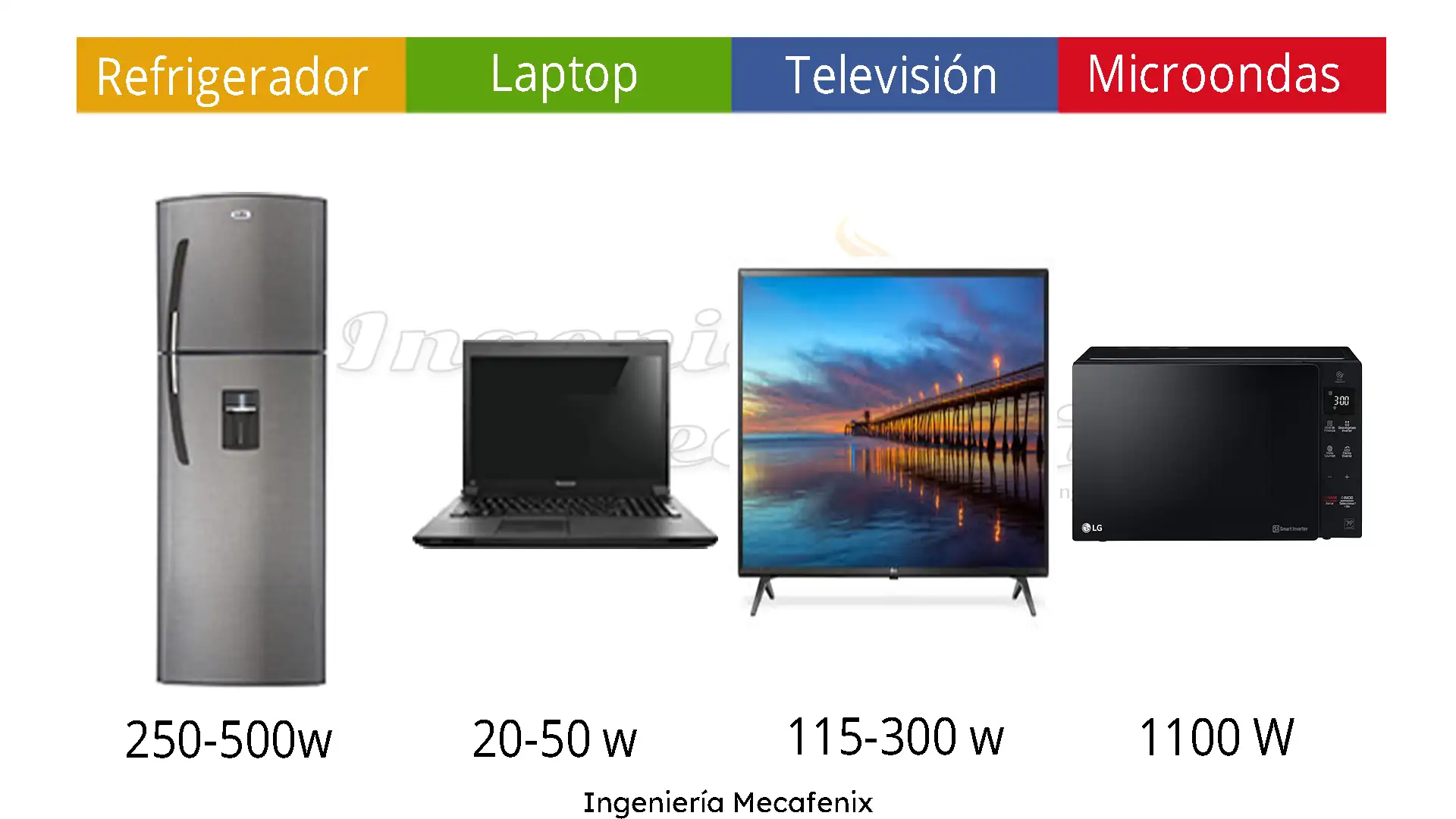 Como calcular el consumo eléctrico de tus aparatos