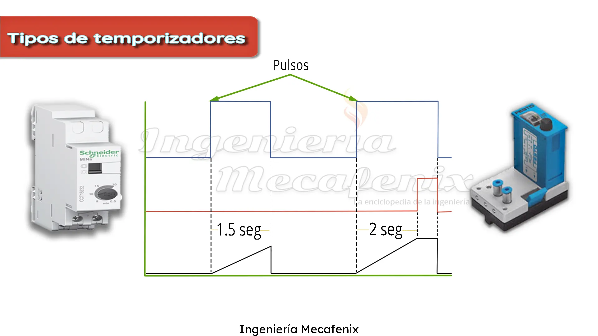 Que tipos de temporizador existen y como funcionan