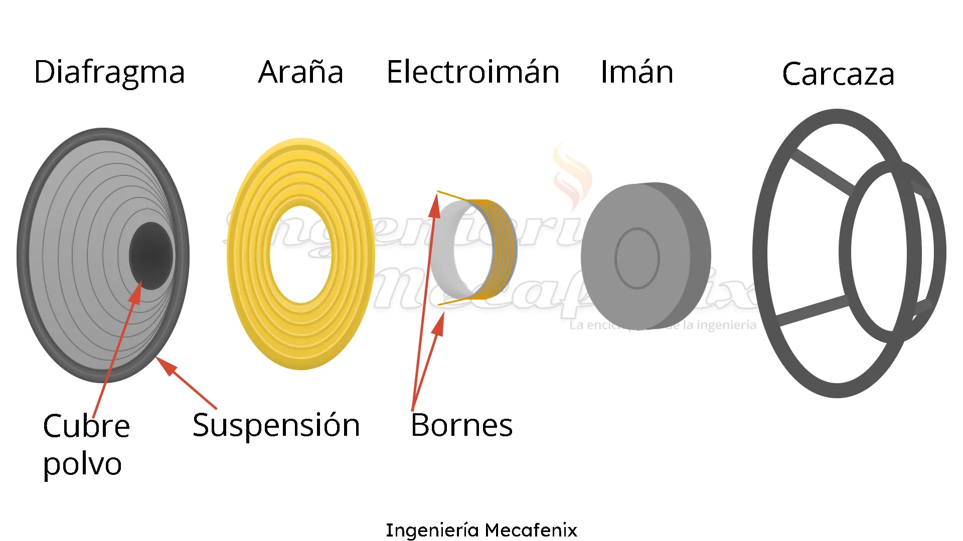 Como funciona una bocina y que tipos existen - Ingeniería Mecafenix