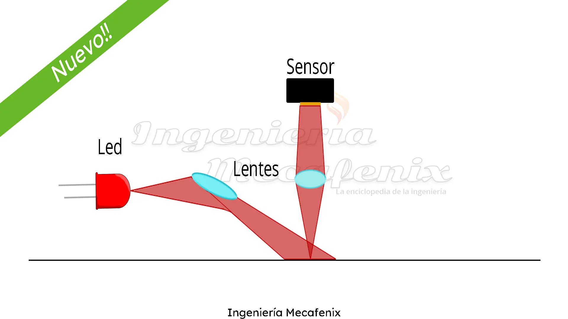 Que es un mouse, como funciona y que tipos existen