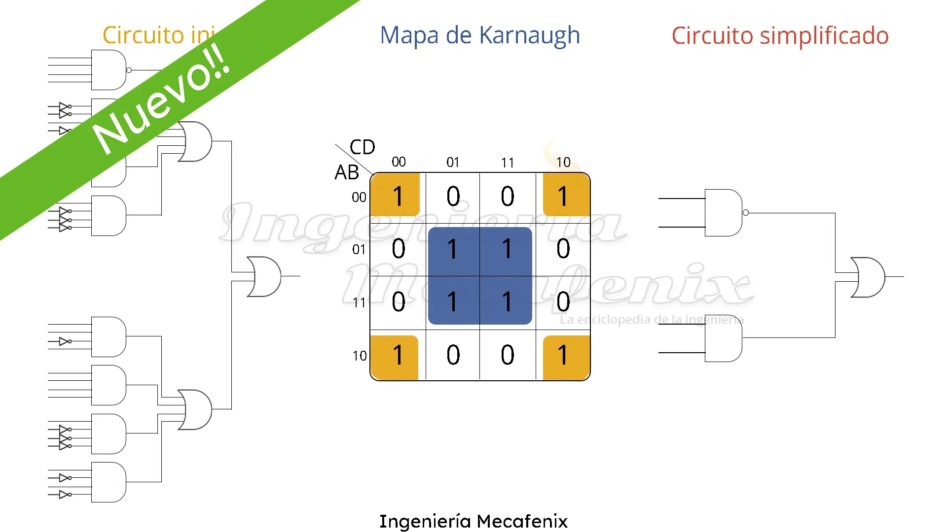 ¿Qué es el mapa de Karnaugh y como se resuelve?