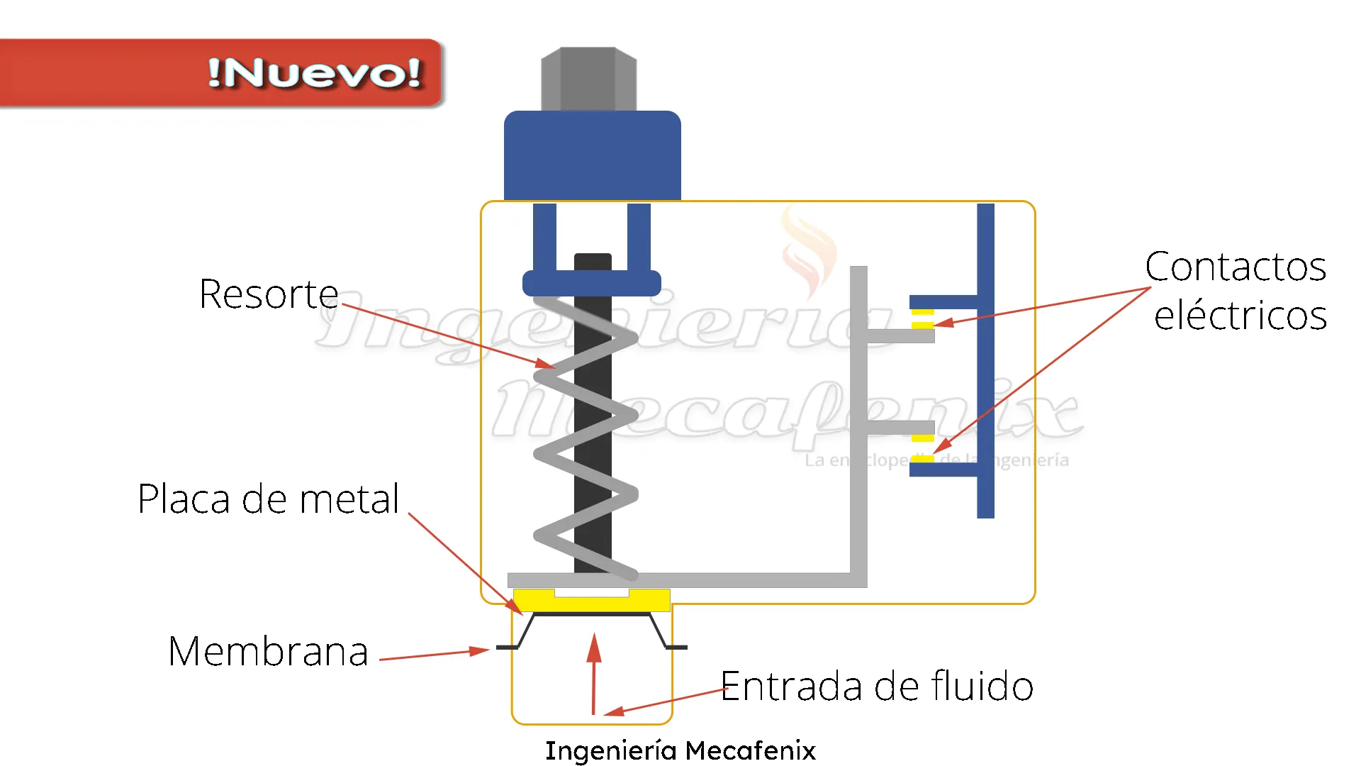 Que es un presostato, cómo funciona y para que sirve - Ingeniería Mecafenix