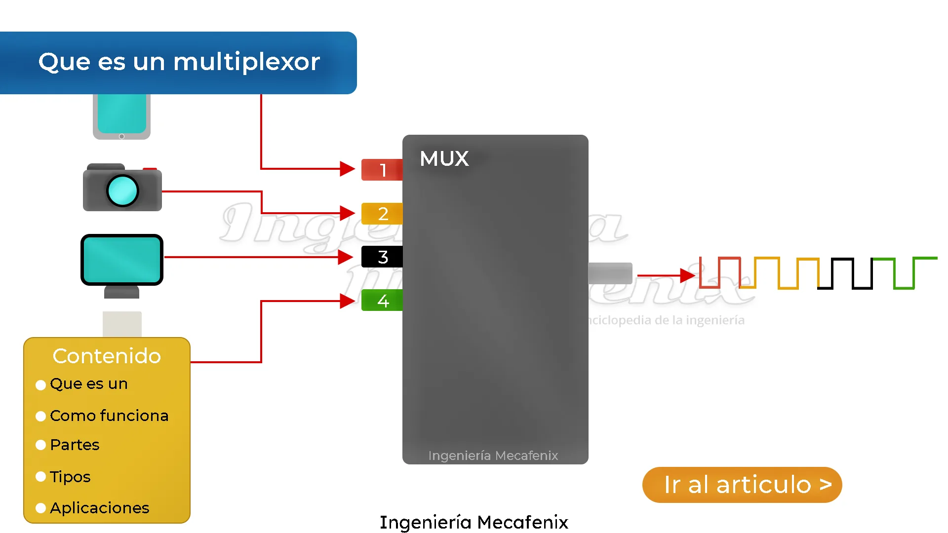 Que es un multiplexor, como funciona y que tipos existen