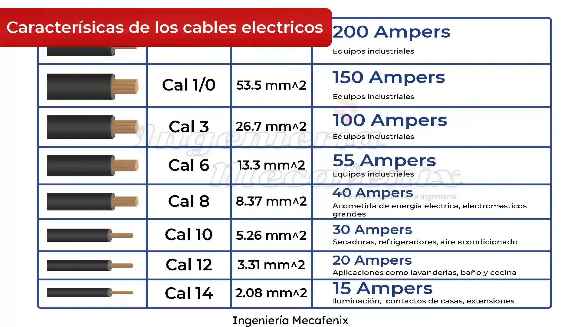 Características de los cables eléctricos para corriente alterna
