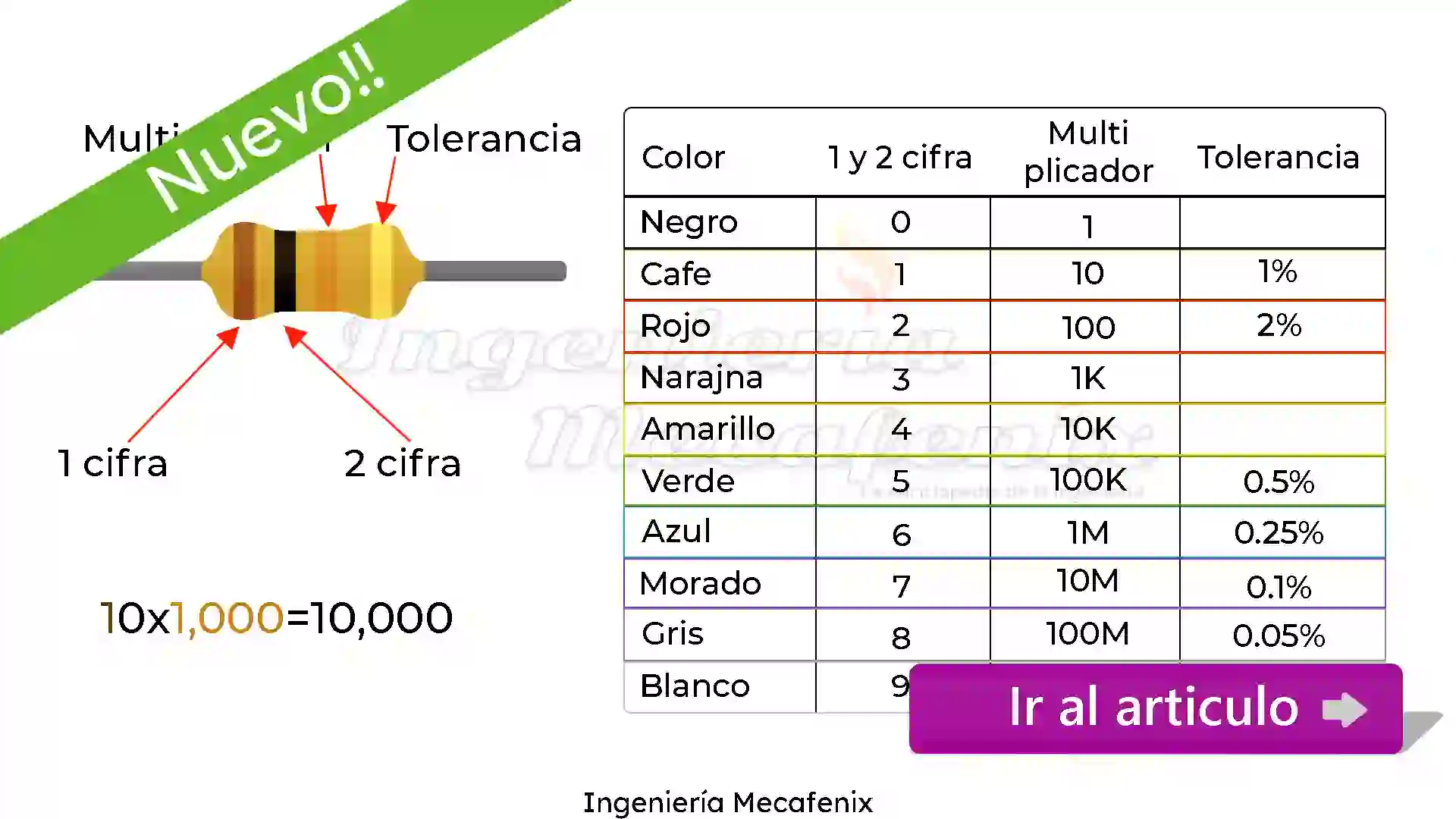 Que es una resistencia eléctrica y que tipos existen