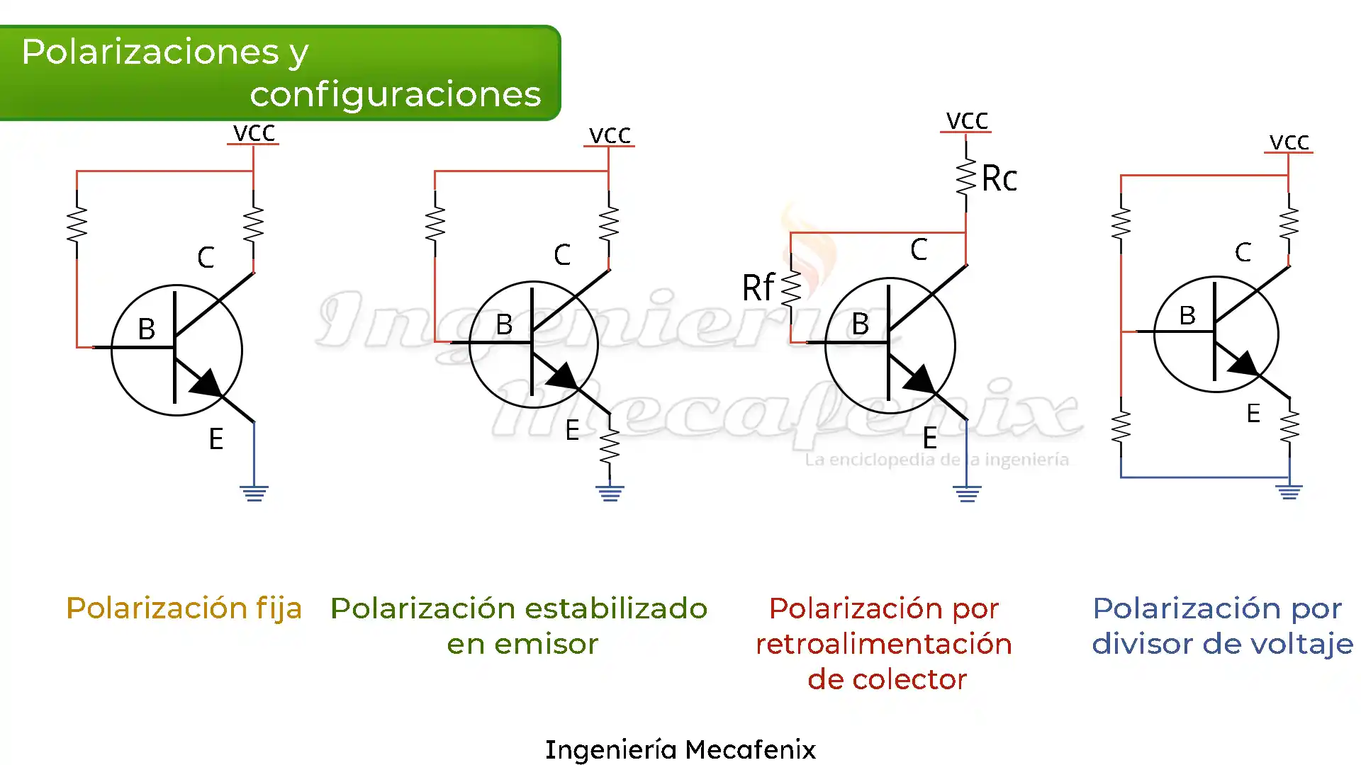 Que configuraciones y polarizaciones tienen los transistores