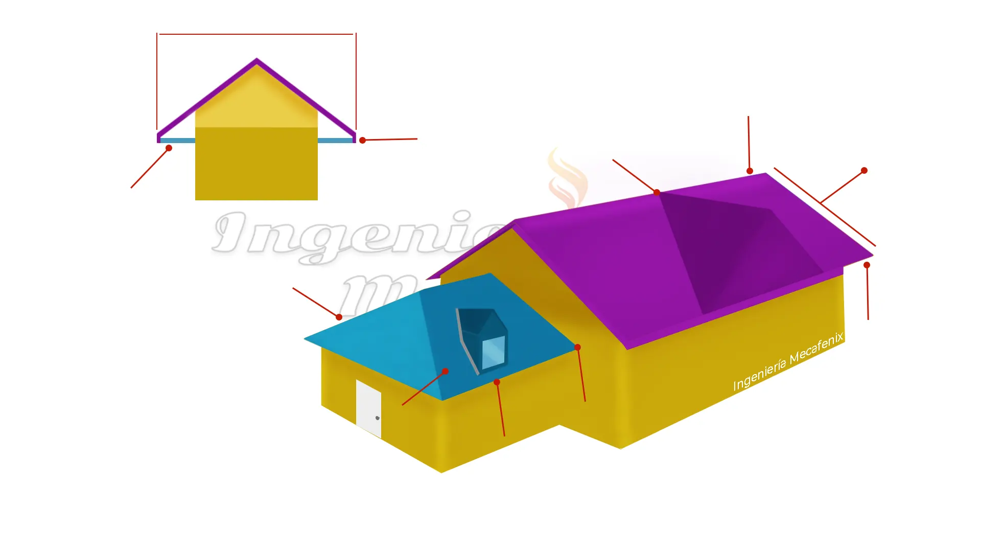 Cuales son las partes de los techos y para que sirven