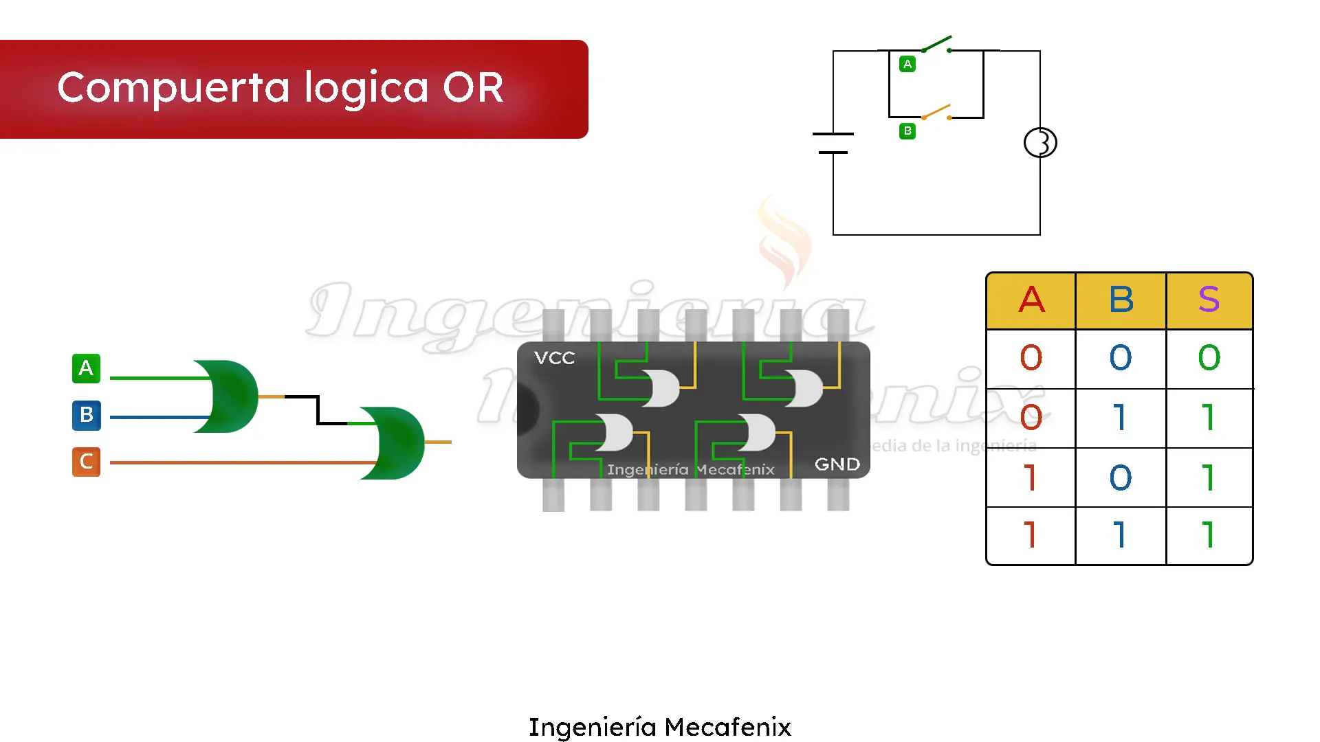 Compuerta lógica OR: Símbolos, Datasheet y Tabla de Verdad