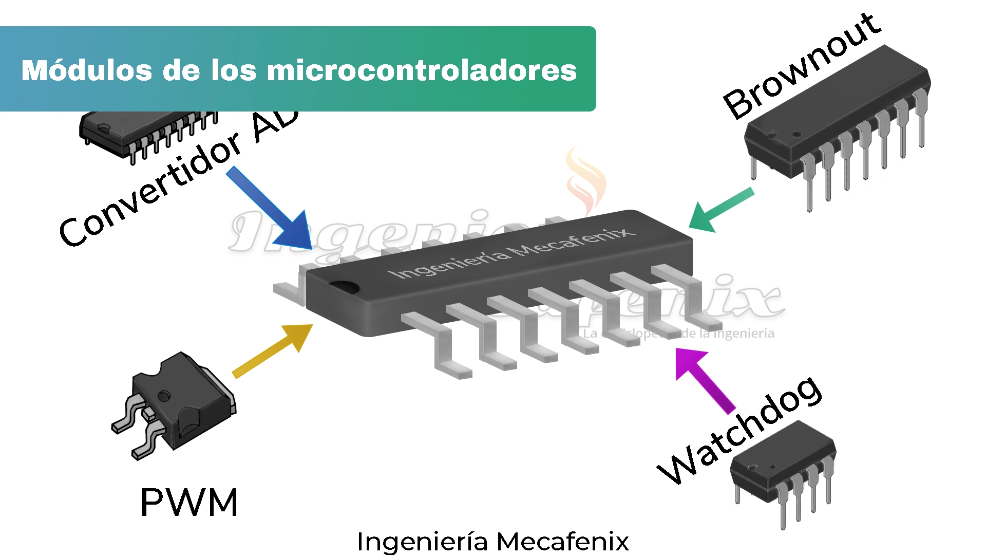 Módulos de los microcontroladores