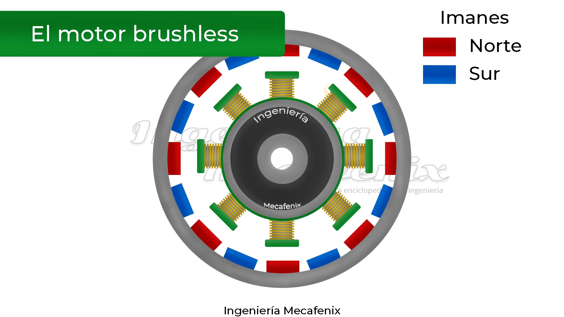 ¿Cómo funciona un motor brushless o sin escobillas?